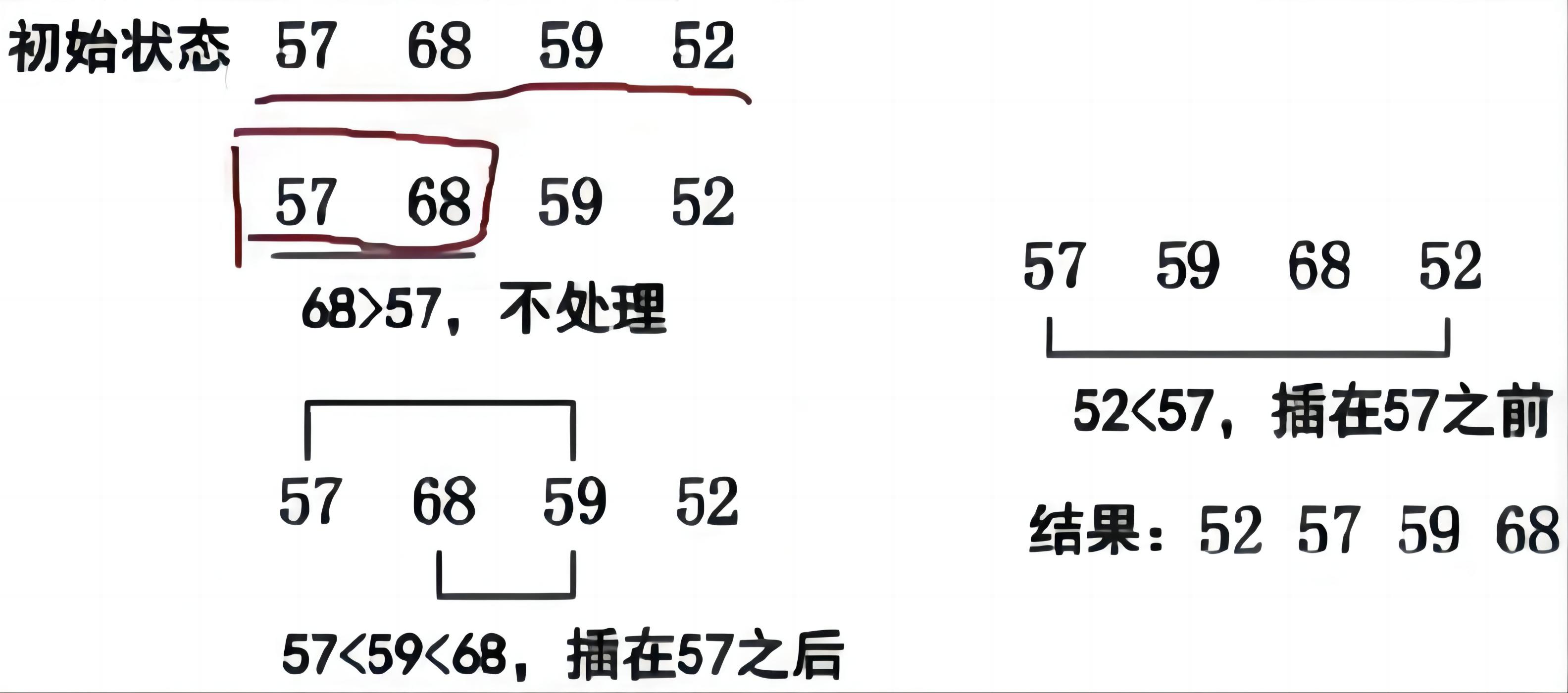 【愚公系列】软考中级 软件设计师 022 数据结构（排序算法）软件设计师考试常见的排序算法 Csdn博客