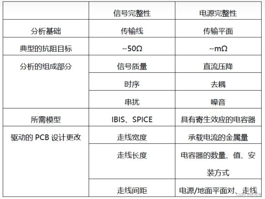 信号完整性SI-PI_si pi信号测试-CSDN博客