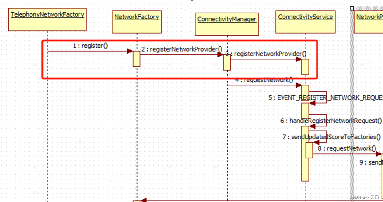 浅谈Android的ConnectivityService网络连接服务-CSDN博客