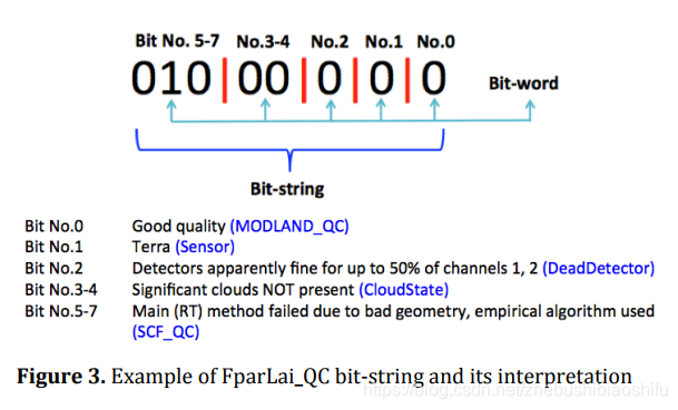 Python中gdal实现MODIS卫星遥感影像产品栅格数据读取处理与质量控制QC波段筛选掩膜_遥感质量波段qc的用处-CSDN博客