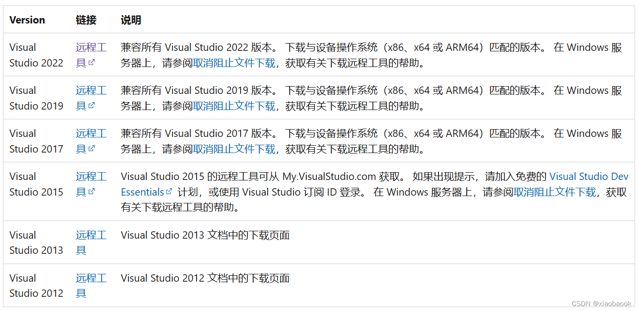 Visual Studio 远程调试工具（Remote Debugger）使用方法-CSDN博客