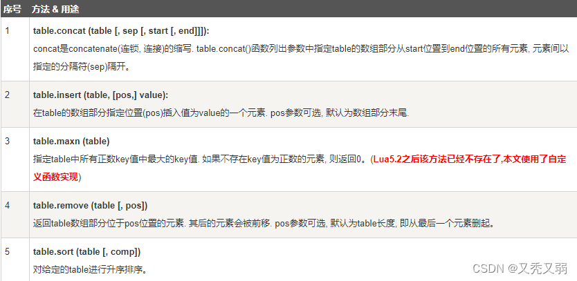Lua Table表的使用操作lua Sert Csdn博客 