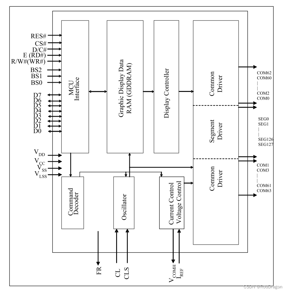 （五）STM32F407 cubemx IIC驱动OLED（2）硬件篇_stm32f407 oled-CSDN博客