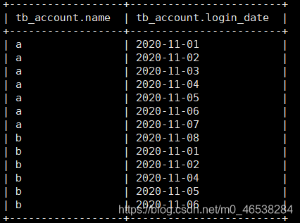 Hive-row_number()、rank()、dense_rank()-CSDN博客