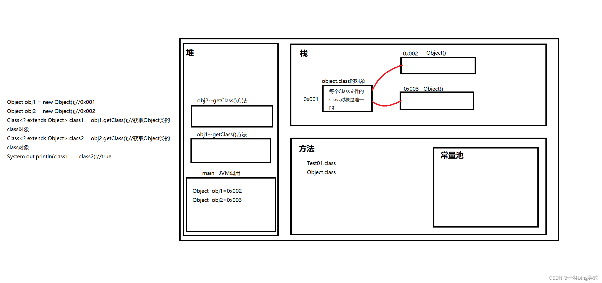 Object类-CSDN博客