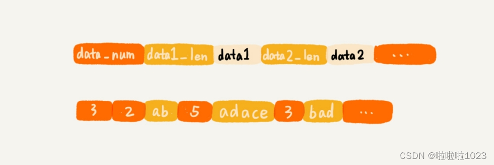 极客时间 数据结构与算法之美（八）极客时间数据结构与算法之美 网盘 Csdn博客