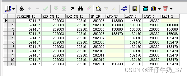 Oracle last_value_oracle中lastvalue的用法-CSDN博客