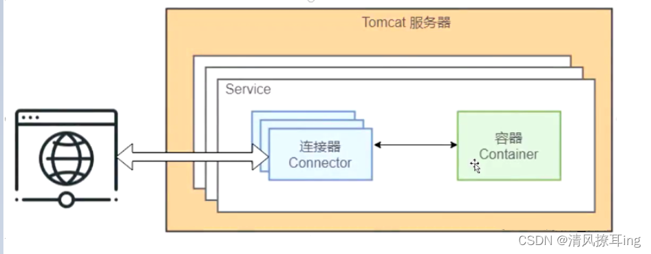 Tomcat部署及优化_tomcat systemctl-CSDN博客