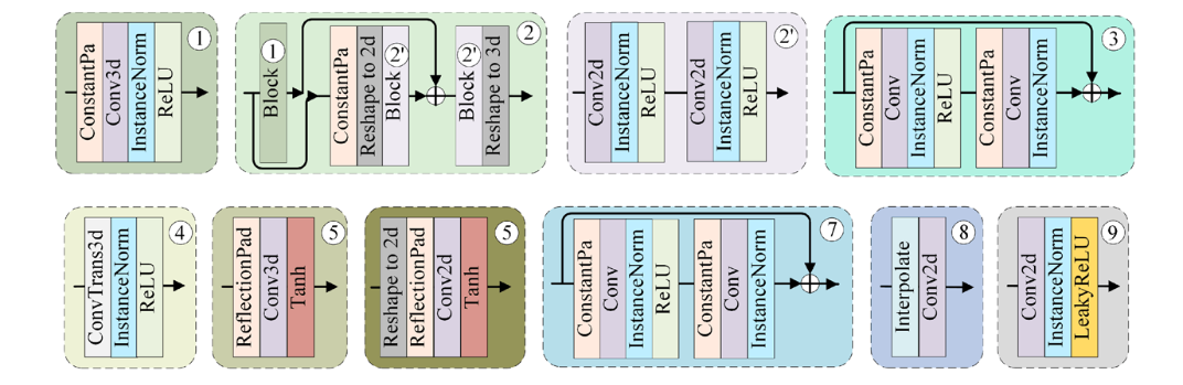 CTA-GAN：基于生成对抗性网络的主动脉和颈动脉非集中CT血管造影 CT到增强CT的合成技术-CSDN博客