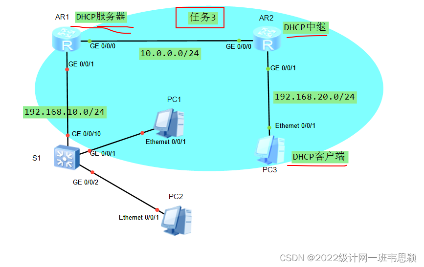 DHCP原理与配置_dhcp relay server-ip-CSDN博客