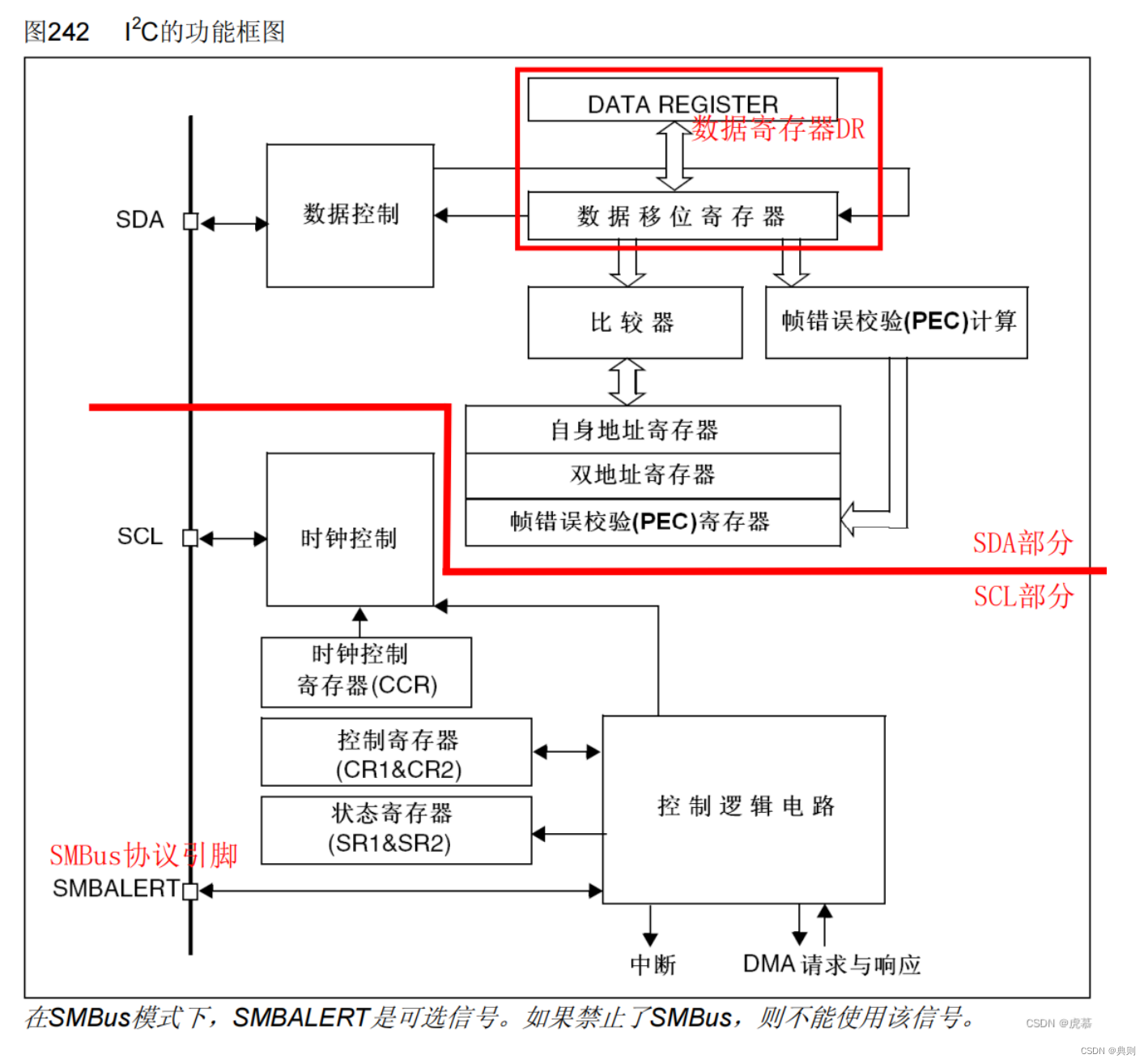 STM32快速复习(七)IIC通信_fast mode duty cycle-CSDN博客