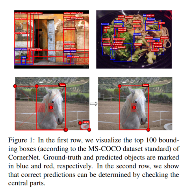 论文解读 | CenterNet：Keypoint Triplets for Object Detection_[27]duan k,bai ...