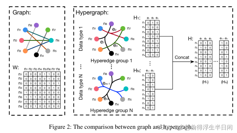[论文笔记] 2019-AAAI-Hypergraph Neural Networks-CSDN博客