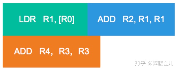 详解Gem5模拟器的4种CPU模型-CSDN博客