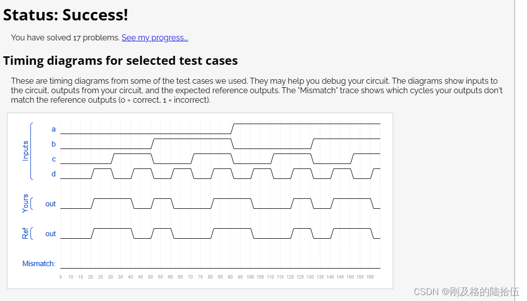 HDLbits 刷题 -- Kmap4_hdlbits kmap4-CSDN博客