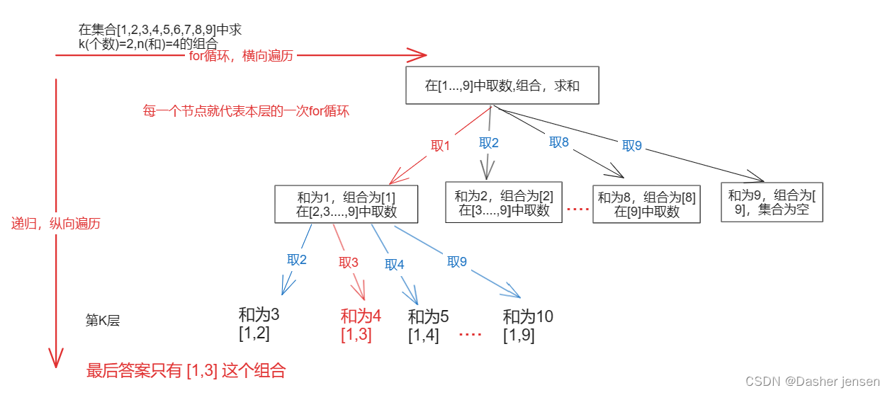 算法打卡day22|回溯法篇02|Leetcode 216.组合总和III、17.电话号码的字母组合-CSDN博客