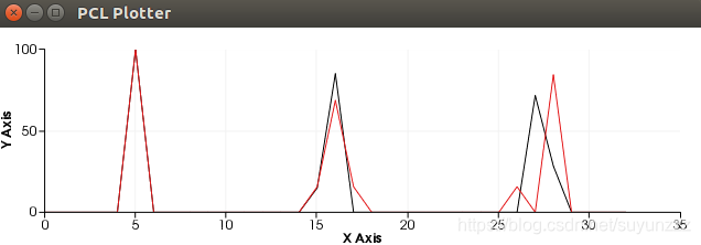 [PCL]计算关键点处的特征并且可视化(iss/sift+fpfh/pfh/shot)_pcl::isskeypoint3d