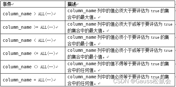 Gaussdb数据库sql系列 子查询在高斯数据库中根据不同的条件是不同的查询表结果 Csdn博客