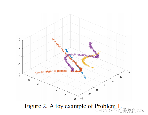 论文阅读”Efficient Deep Embedded Subspace Clustering“（CVPR2022）-CSDN博客