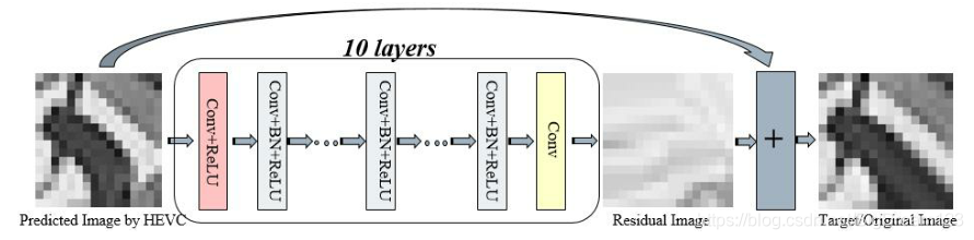 基于深度学习的帧内预测技术_fully connected network- based intra prediction fo-CSDN博客