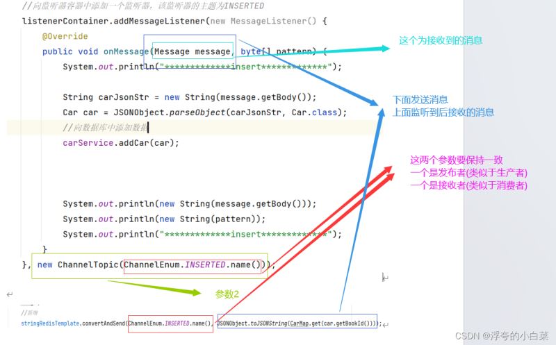 使用java代码实现redis和数据库数据同步java 读取redis Key空值 从数据库读取更新redis Csdn博客
