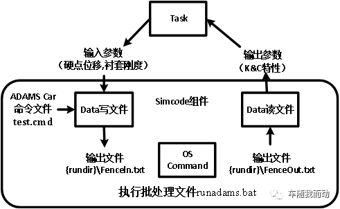 isight参数优化理论与实例详解_案例1（ISIGHT集成ADAMS CAR方法实现）-CSDN博客