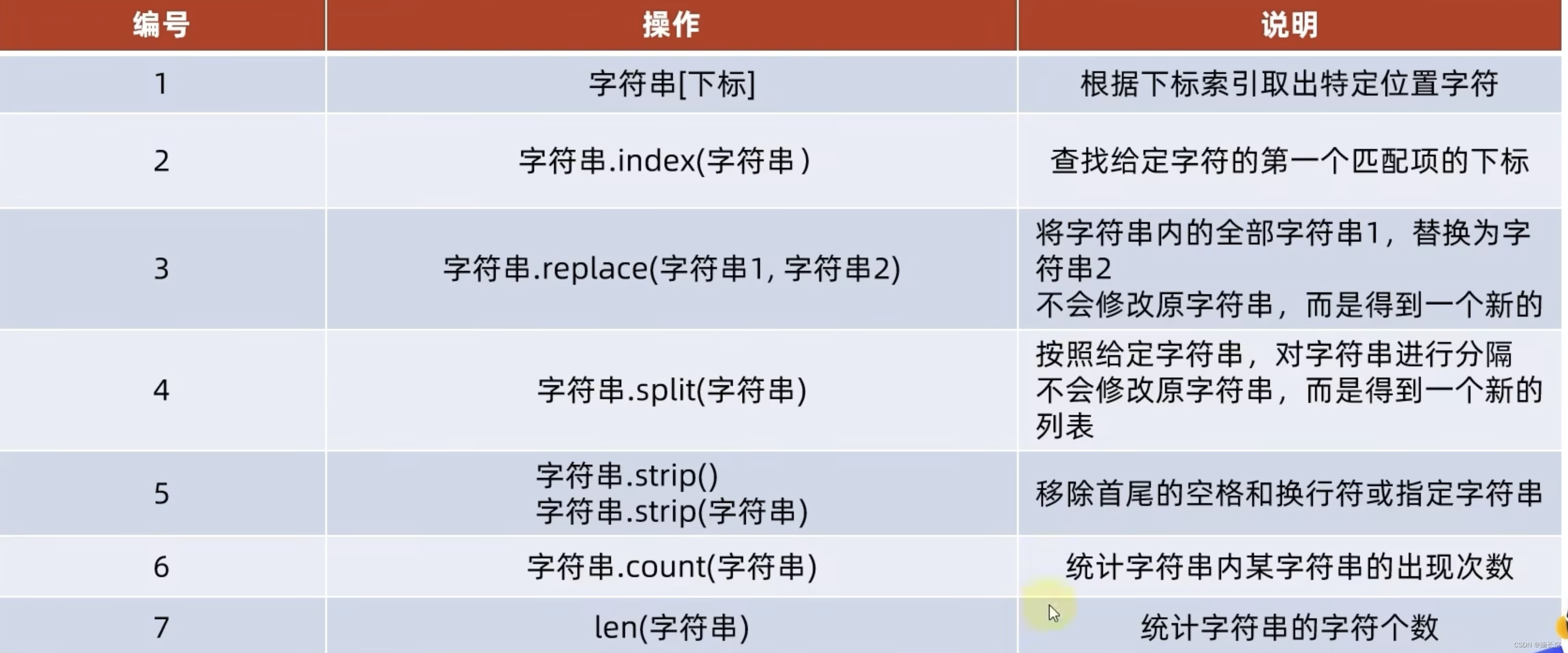 Python之字符串常用操作 Csdn博客 8710