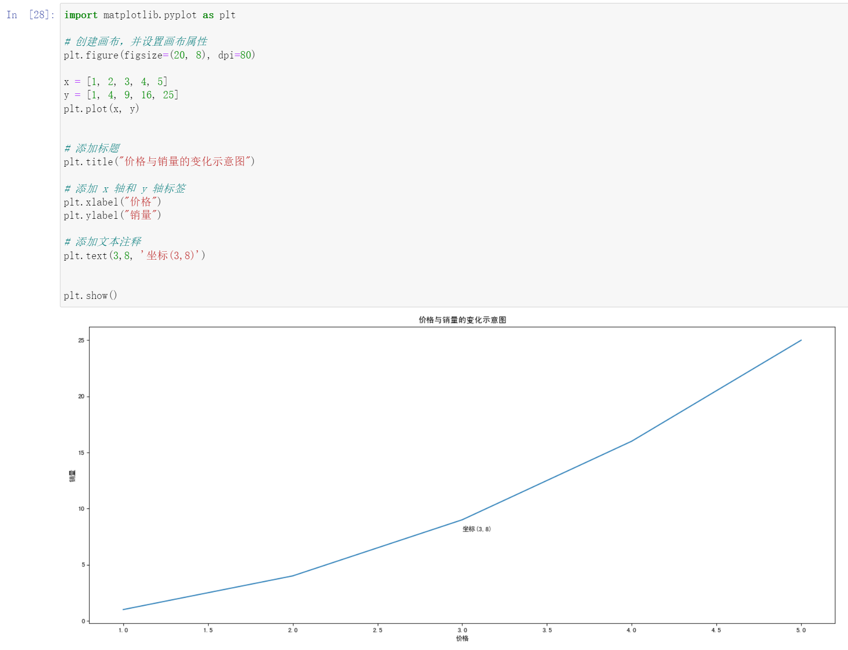 Matplotlib绘图库的高级使用_安装myplot-CSDN博客