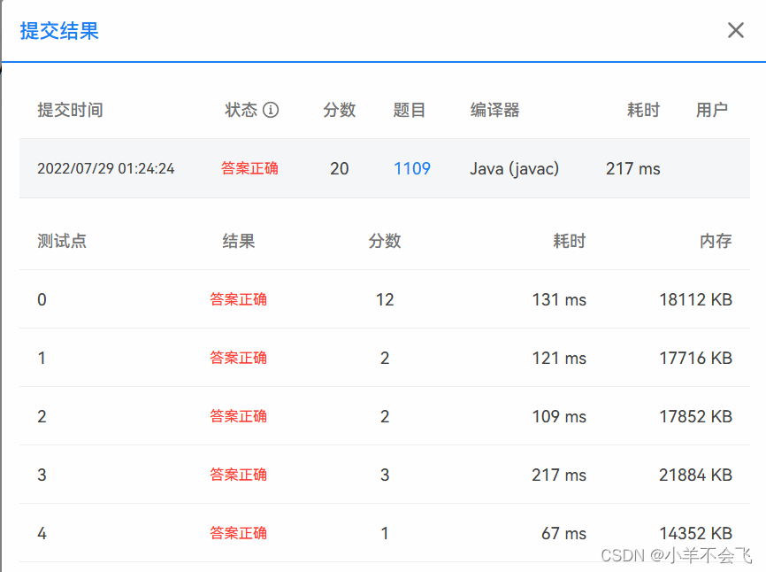 1109 擅长C（JAVA）_1109 擅长c java-CSDN博客