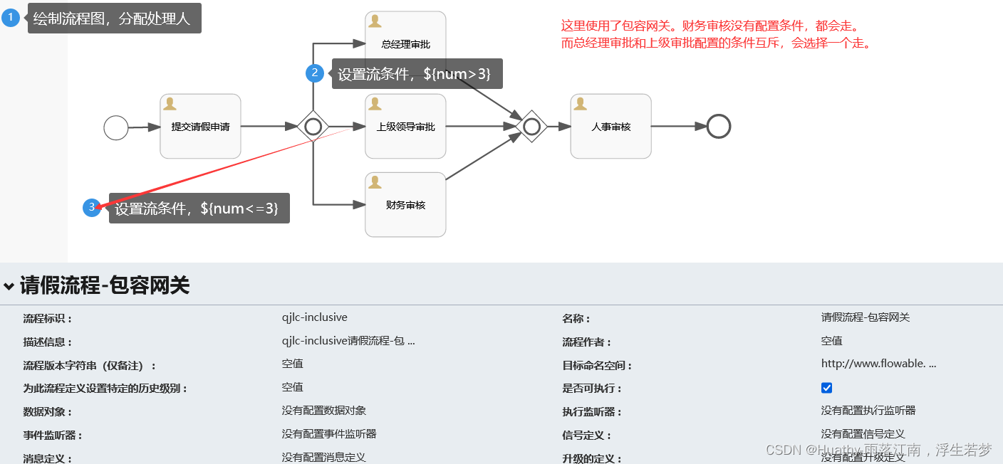 Flowable进阶学习(六)网关(排他网关、并行网关、包容网关、事件网关) Flowable并行网关 Csdn博客