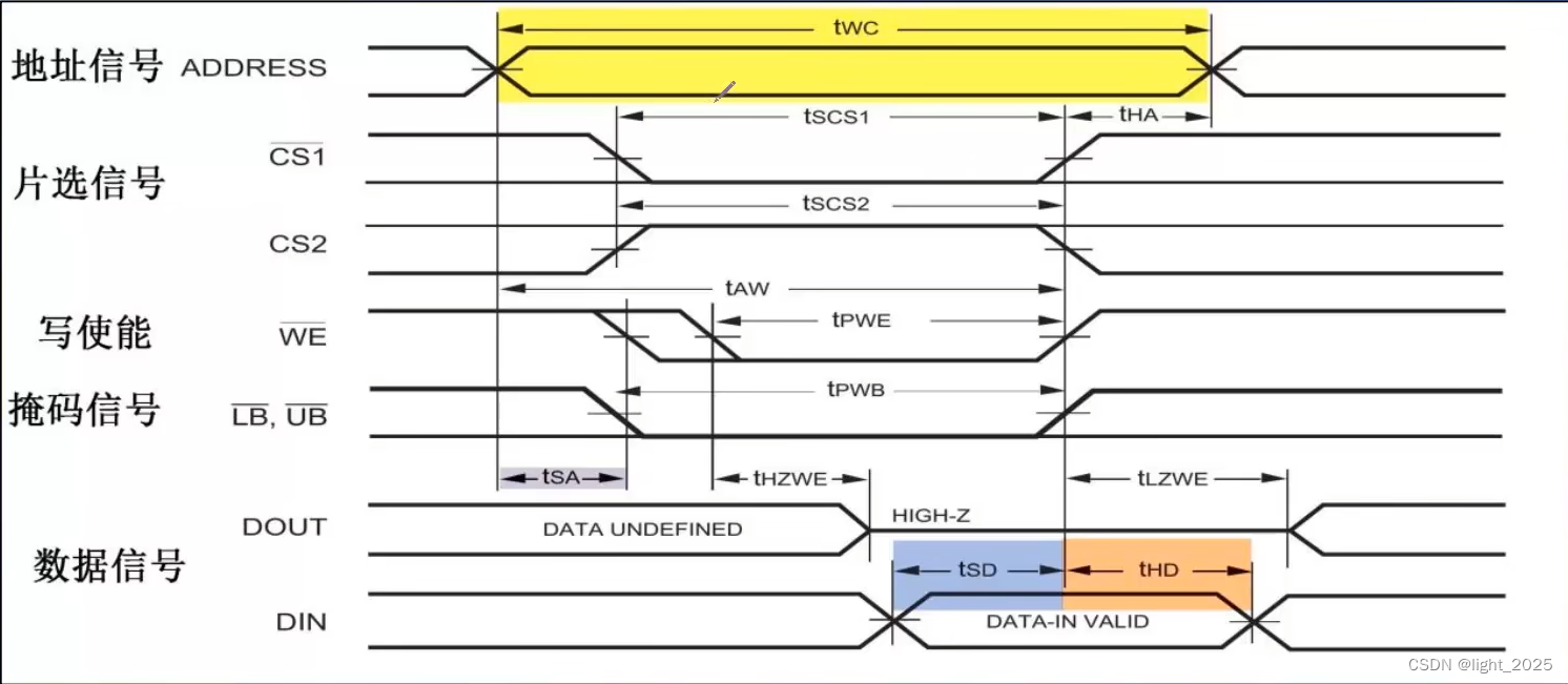 STM32F4_外部SRAM_stm32 sram-CSDN博客
