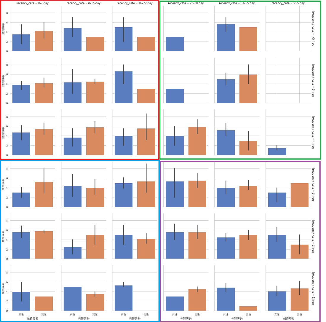 原來用Python實作行銷RFM model，可以那麼簡單！-【附Python程式碼】-CSDN博客