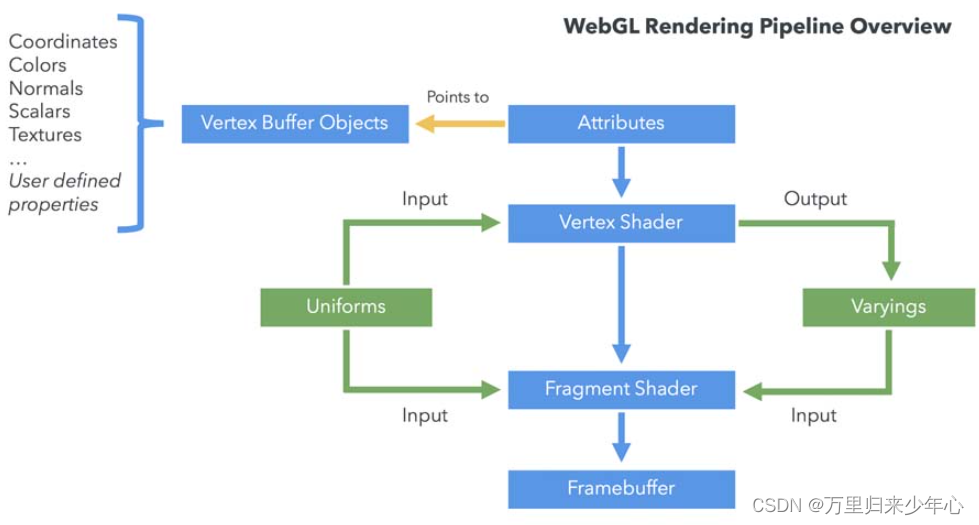 Real-Time 3D Graphics with WebGL2_real-time 3d graphics with webgl 2-CSDN博客