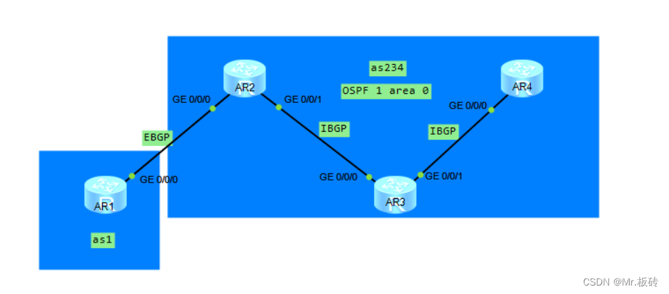 Ensp BGP 小实验_华为enps bgp实例-CSDN博客