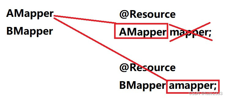解决descriptionthe Bean ‘xxxmapper‘ Could Not Be Injected Because It Is A Jdk Dynamic Proxy Csdn博客 