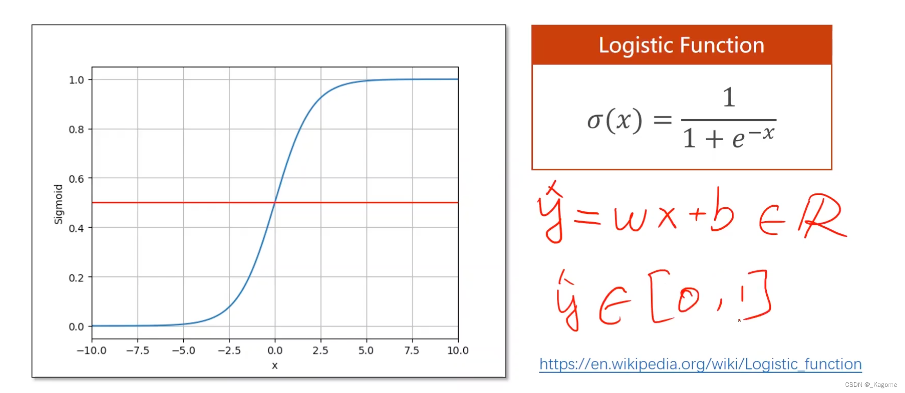Pytorch实践之Logistics Regression 逻辑回归-CSDN博客