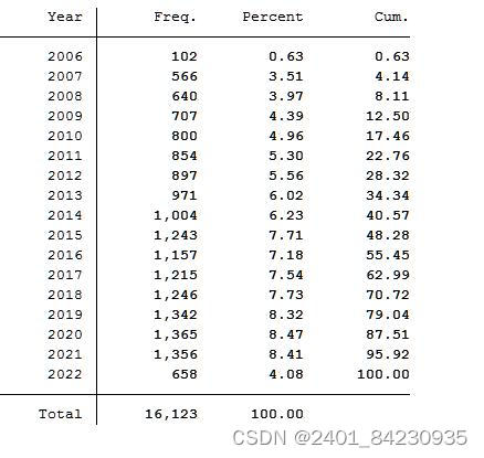 2022合集 ESG评级数据大全（彭博 华证 Wind 商道融绿 富时罗素 盟浪 和讯网）_和讯esg评级数据库-CSDN博客