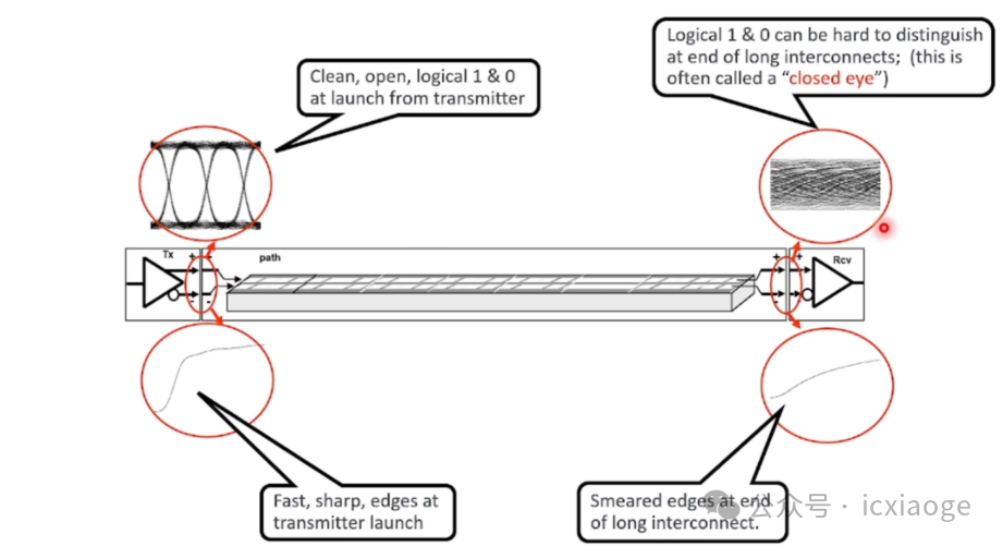 PCIe物理层_CTLE（continuous time linear equalizer）-CSDN博客