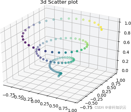 Python Matplotlib 3D绘图详解（汇总）_python plot3d参数-CSDN博客