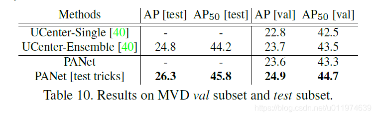 实例分割--(PANet)Path Aggregation Network for Instance Segmentation-CSDN博客