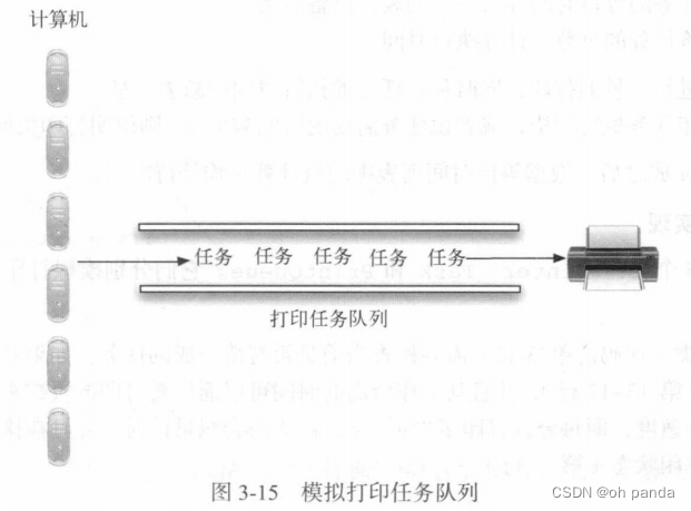 Python数据结构与算法分析(第二版)python数据结构与算法分析第2版 Csdn博客
