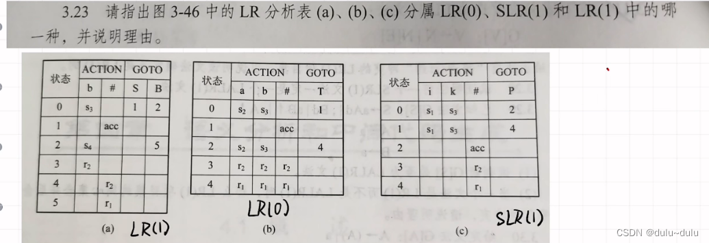 区分LR(0),SLR(1),LR(1)和LALR(1)_lr0和slr1的区别-CSDN博客