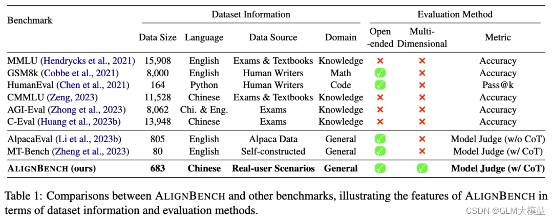 AlignBench：专为「中文 LLM」而生的对齐评测_alignbench github-CSDN博客
