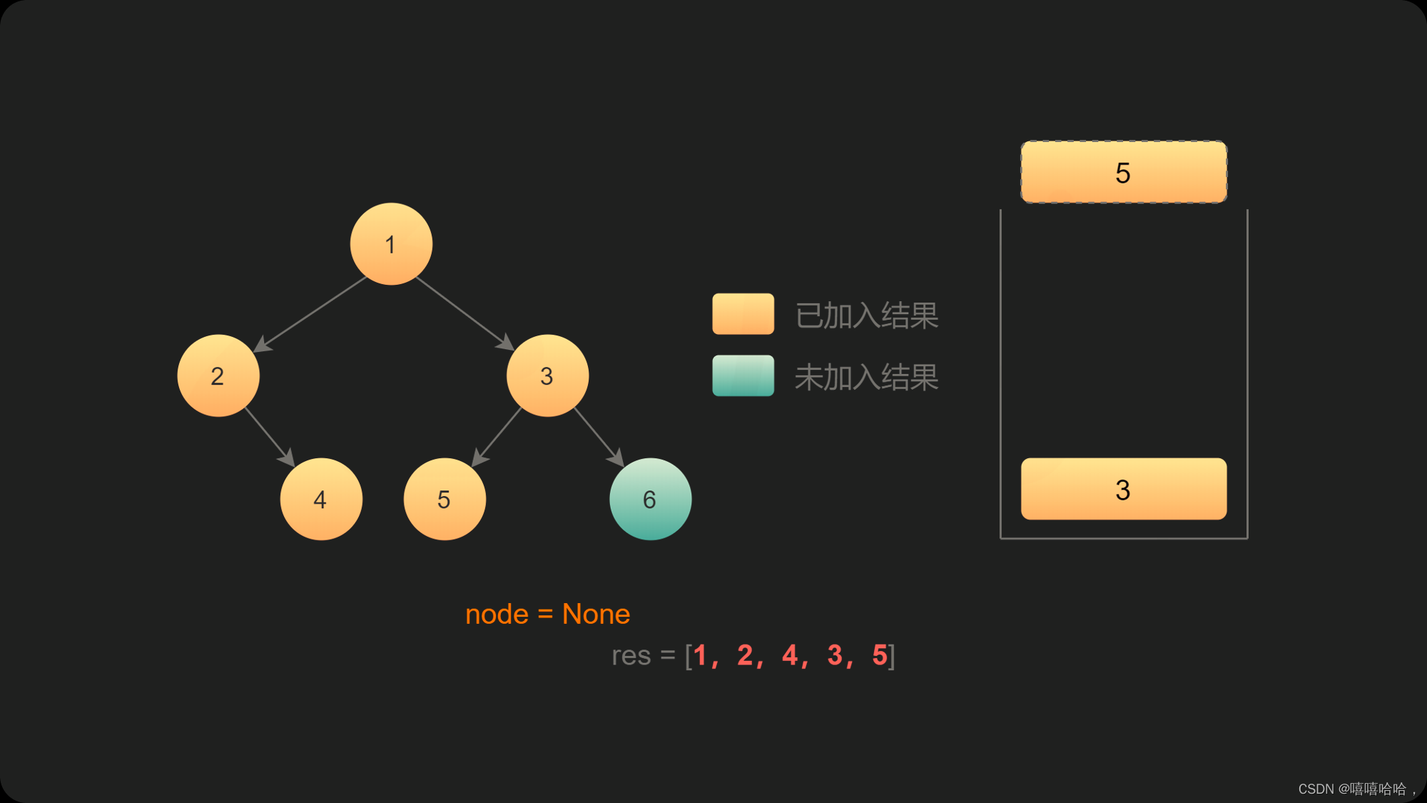 144. 二叉树的前序遍历-CSDN博客
