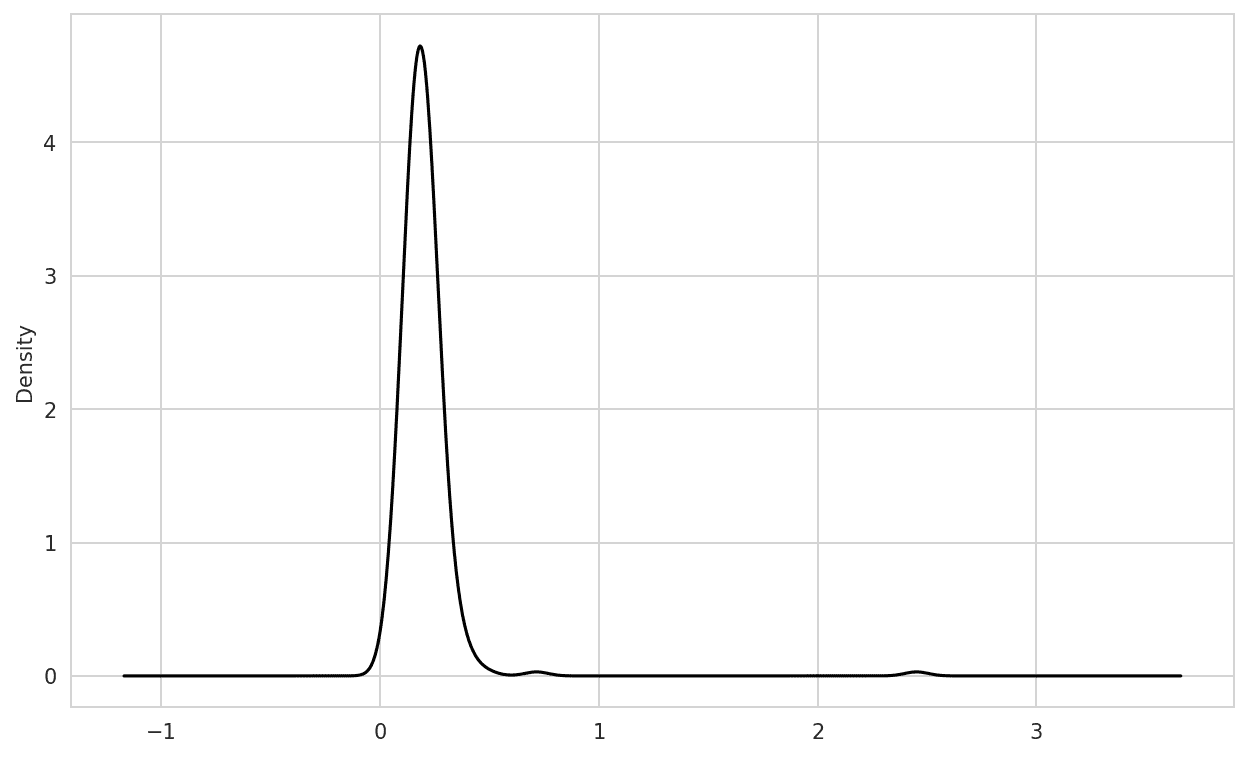 Python 数据分析（PYDA）第三版（四）_利用python进行数据分析第三版pdf-CSDN博客