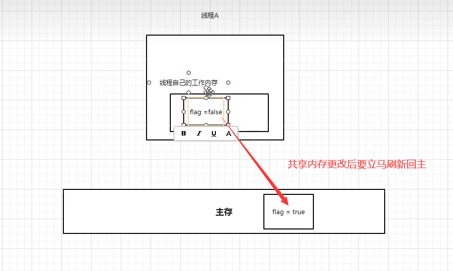 JavaSE高级：JUC并发(下)_future.whencomplete-CSDN博客