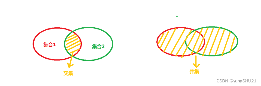 STL合并元素之merge（）算法_sequence not ordered-CSDN博客