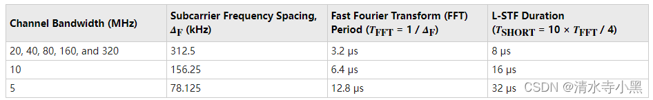 IEEE802.11 PPDU结构解析-CSDN博客