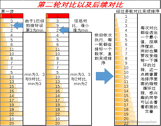 用vba实现对一维数组的排序2选择排序vba 选择排序 Csdn博客