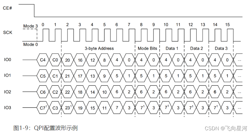 串行Nor Flash的结构和参数特性_serial nor flash-CSDN博客